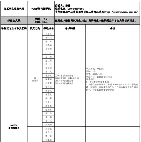 西北大学24新传考研择校 知乎