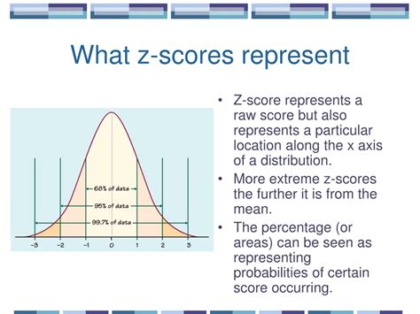 PPT Z Scores And Hypothesis Testing In Statistical Analysis PowerPoint Presentation ID 9671211