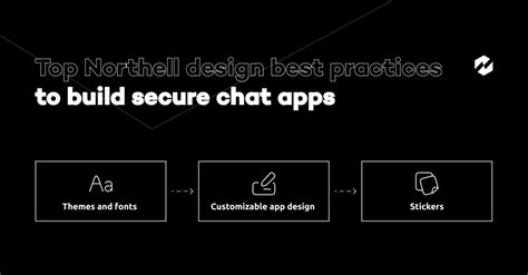 How To Create A Messaging Application In 2023 — Rewisoft