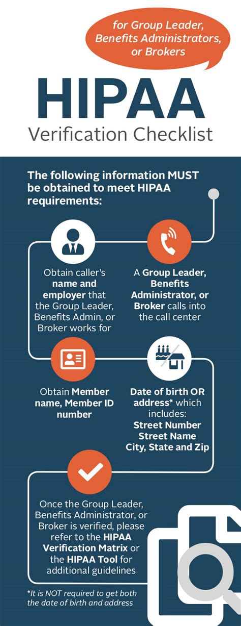 Hipaa Verification Infographic On Behance