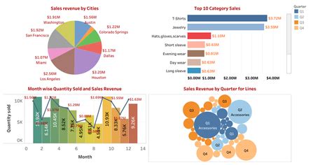 Github Alpeshjchovatiyatableau Visualisation