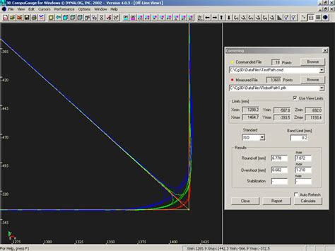 CompuGauge Robot Performance Analysis System Dynalog