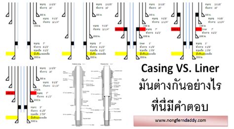 Casing vs Liner มนตางกนอยางไร เคยสงสยกนไหม ทนมคำตอบ Oil man