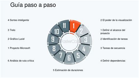 Diagrama De Red De Lanzamiento
