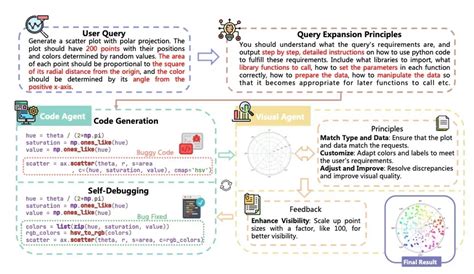 논문리뷰 Matplotagent Method And Evaluation For Llm Based Agentic Scientific Data Visualization