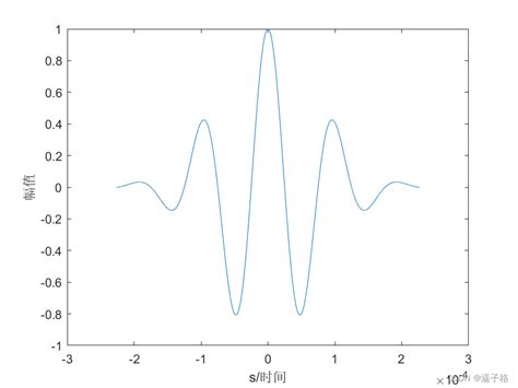 410、matlab生成脉冲序列：pulstran函数matlab Pulstran Csdn博客