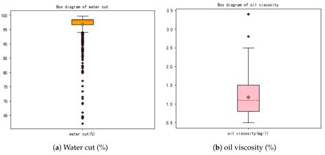 Predicting Pump Inspection Cycles For Oil Wells Based On Stacking