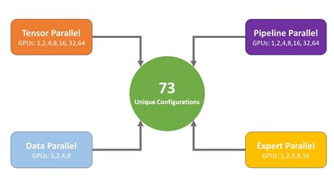 Demystifying Ai Inference Deployments For Trillion Parameter Large