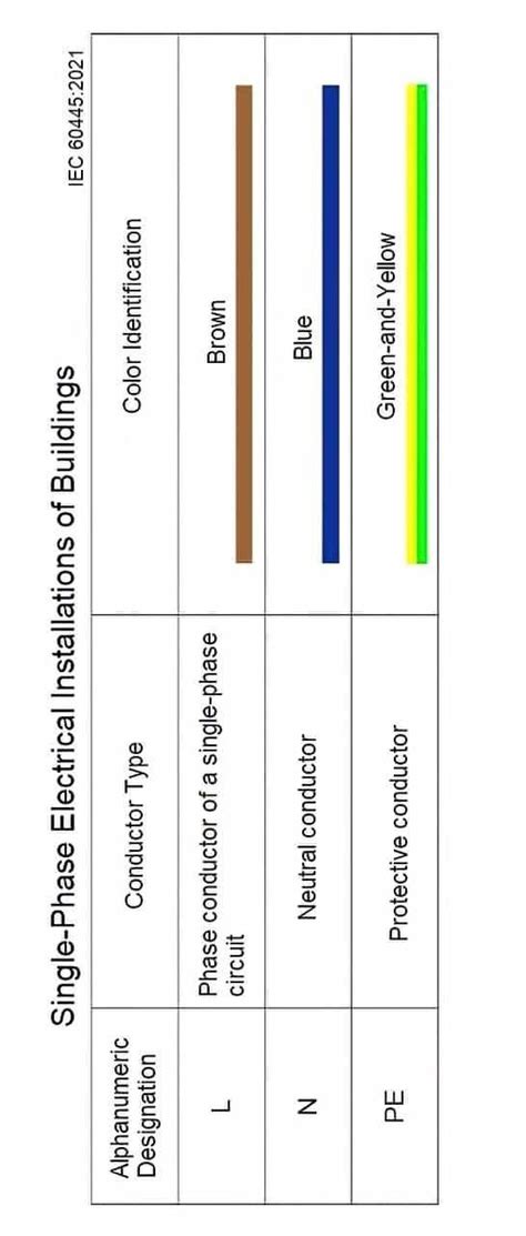 Color And Alphanumeric Identification Of Phase Conductors