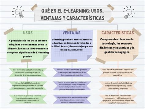 Semana 11 Qué Es El E Learning Usos Ventajas Y Características