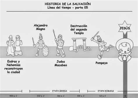 Materiales De ReligiÓn CatÓlica Historia De La Salvación