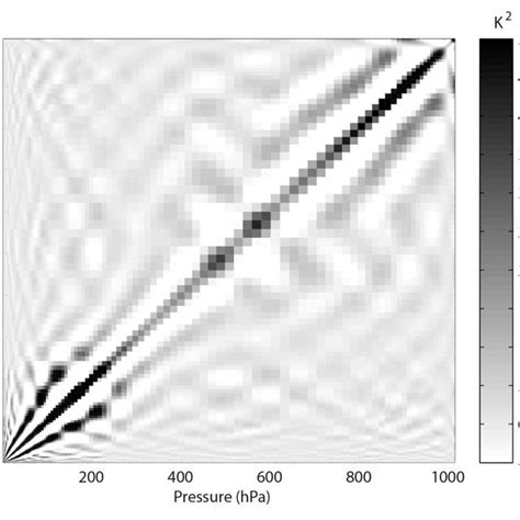 Error Covariance Matrix Of Temperature Shaded Download Scientific Diagram