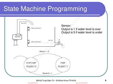 [pdf]lập Trình Hệ Thống Nhúng Đh Bách Khoa Hcm Ths Bùi Quốc Bảo