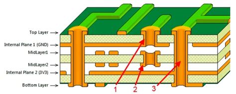 Decoding Your Jlcpcb Quote A Comprehensive Guide