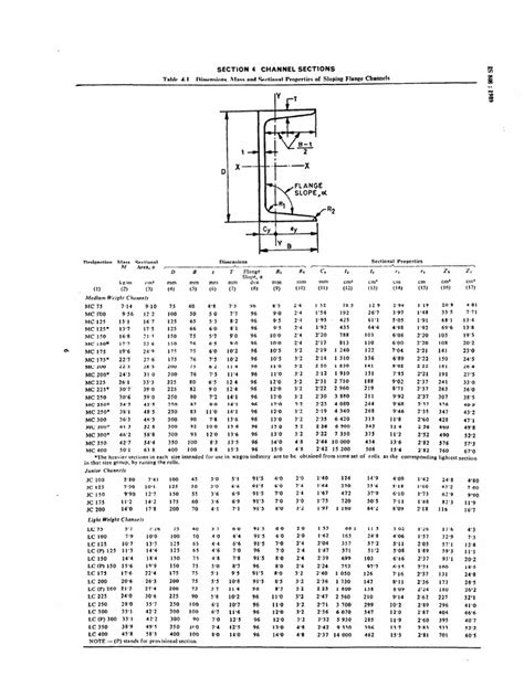 Imsc Pdf