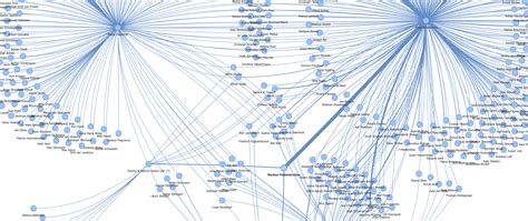 Die Perfekte Amazon Kampagne Erstellen Python Bulk