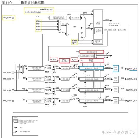电机控制基础——定时器基础知识与pwm输出原理 知乎