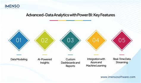Expert Power Bi Consulting Solutions For Advanced Data Analytics