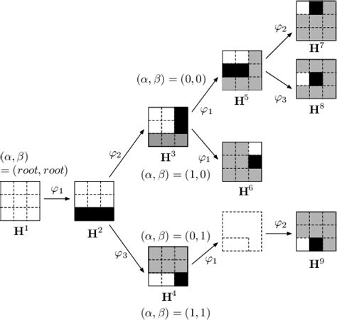 figure 3 from fast cube matching using orthogonal tree structured haar