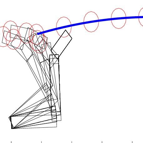 Learning Curve For The Dart Throwing Problem This Graph Is Averaged Download Scientific