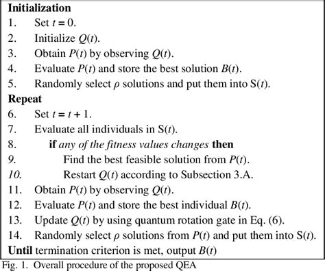 Figure 1 From A Quantum Inspired Evolutionary Algorithm For Dynamic Multicast Routing With