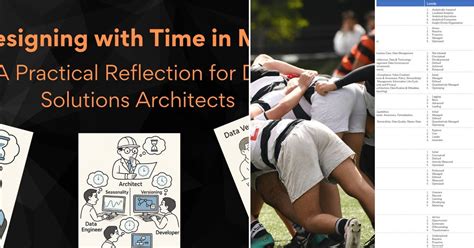 List Data Maturity Models Capabilities Curated By Tone Berit Ørnskar Medium