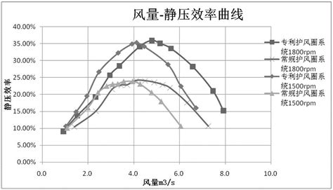 一种双环式护风圈冷却系统集成的制作方法