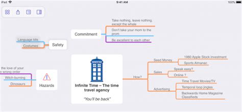 Best Mind Mapping IOS Apps To Brainstorm Ideas TechWiser