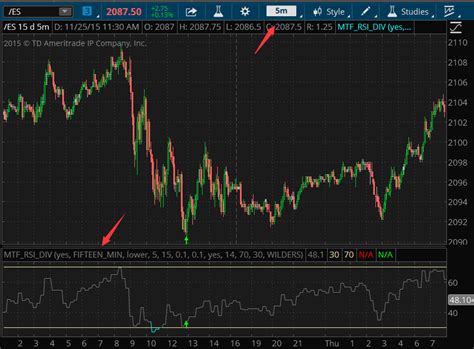 Mtfmulti Time Frame Rsi Divergence Indicator Scan