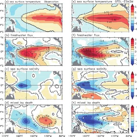Sst Eof1 Spatial Pattern And The Regressive Spatial Patterns From Sst