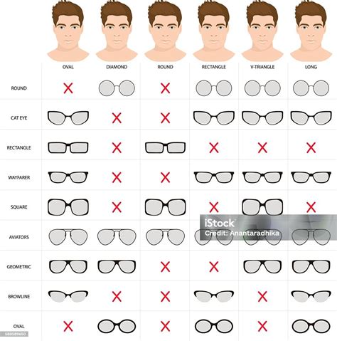 Mens Glasses Face Shape