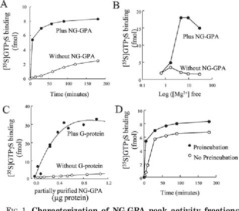 Figure 1 From Pertussis Toxin Insensitive Activation Of The
