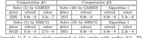 table 1 from a spectral projection preconditioner for solving ill