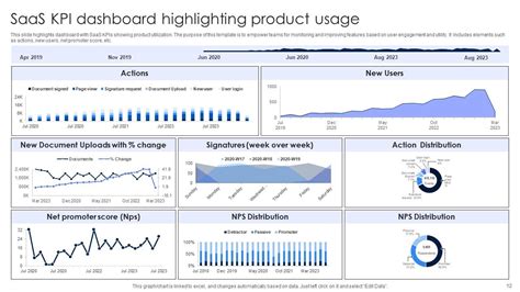 saas dashboard powerpoint ppt template bundles ppt template