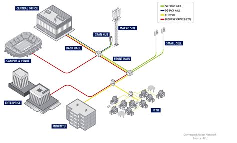 Improve Ftth Profits In 6 Steps With Planning And Design Automation