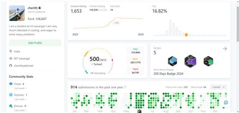 Cherith Patikineti On Linkedin Leetcode Problemsolving