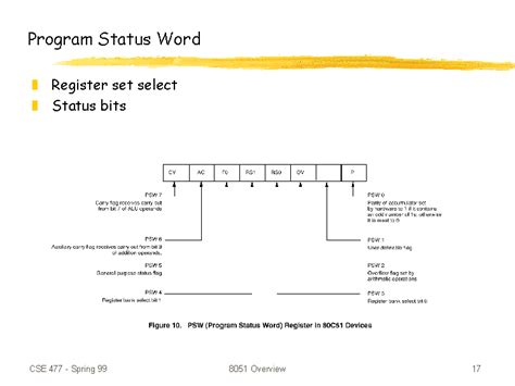 Program Status Word