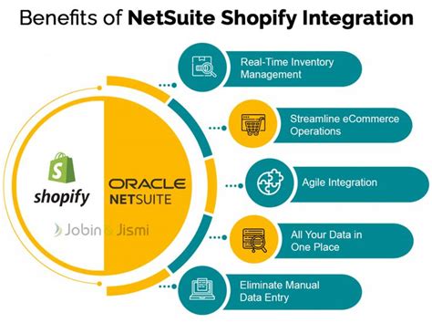 Benefits Of Netsuite Shopify Integration Make Business Integrity