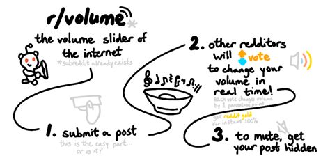 R Volume Purposefully Bad Volume Sliders Know Your Meme