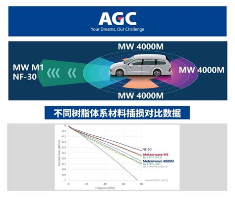 Agc