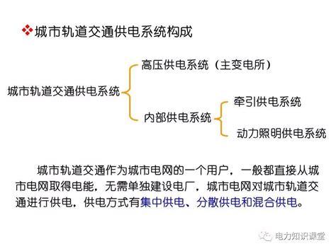 【ibe】干货 城市轨道交通供电系统电力