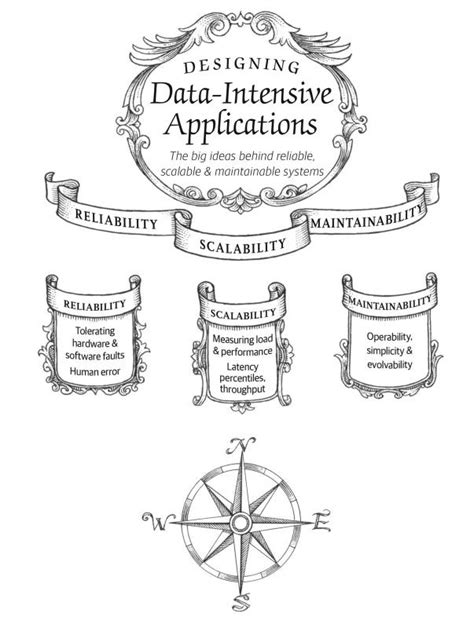 how to design data intensive applications with a focus on reliability