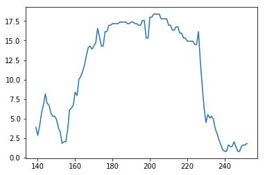 Python How To Detect A Sudden Change In A Time Series Plot In Pandas Stack Overflow