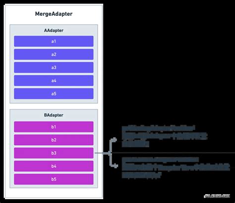 「recyclerview中的位置」你真的会正确获取item的位置么？「recyclerview中的位置」你真的会正确获 掘金