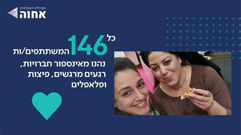 מקהלה אחוה Youtube