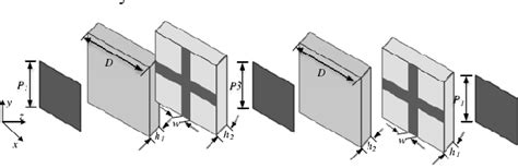 Figure 1 From Design Of Miniaturized Element Frequency Selective