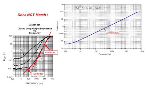 Spice Op Amp Macromodels Trust But Verify” Precision Hub Archives