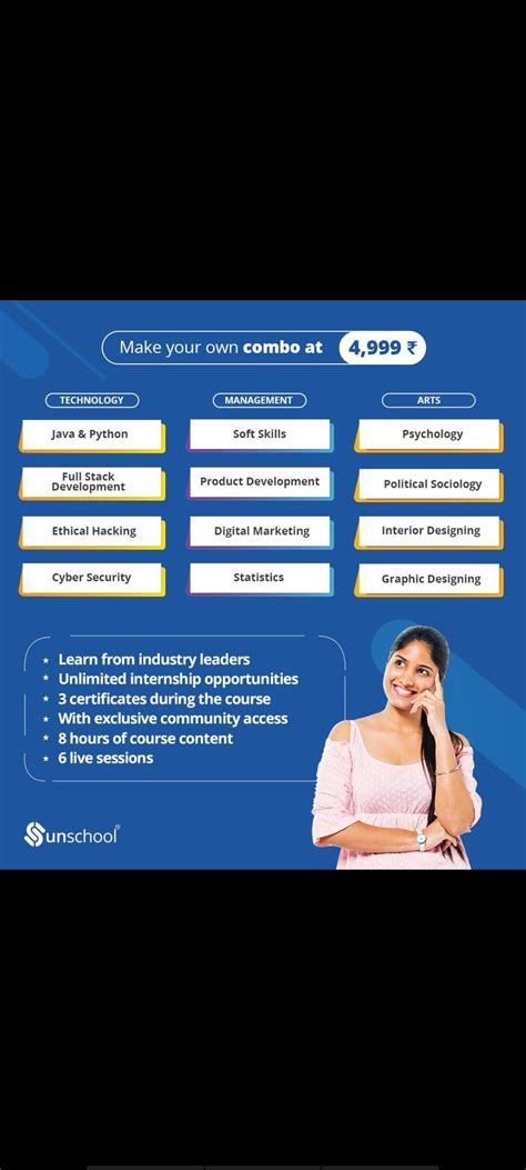 Sahil Rajput On Linkedin Make Your Combo At Just 4999 Of 4 Combos Of 90 Days And Guarantee