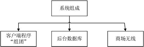 一种移动消费群组识别的系统及方法与流程