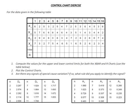 Solved CONTROL CHART EXERCISE For The Data Given In The Chegg Com